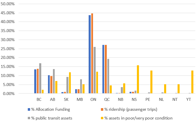 Housing, Infrastructure and Communities Canada - Evaluation of the ...